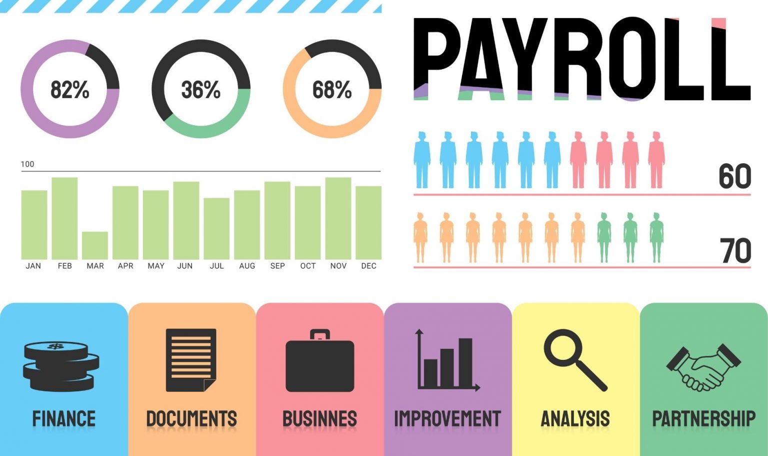 Tools Every Small Business Owner Needs For Streamlining Payroll