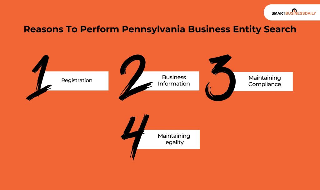 What’s the Need for Pennsylvania Business Entity Search!?
