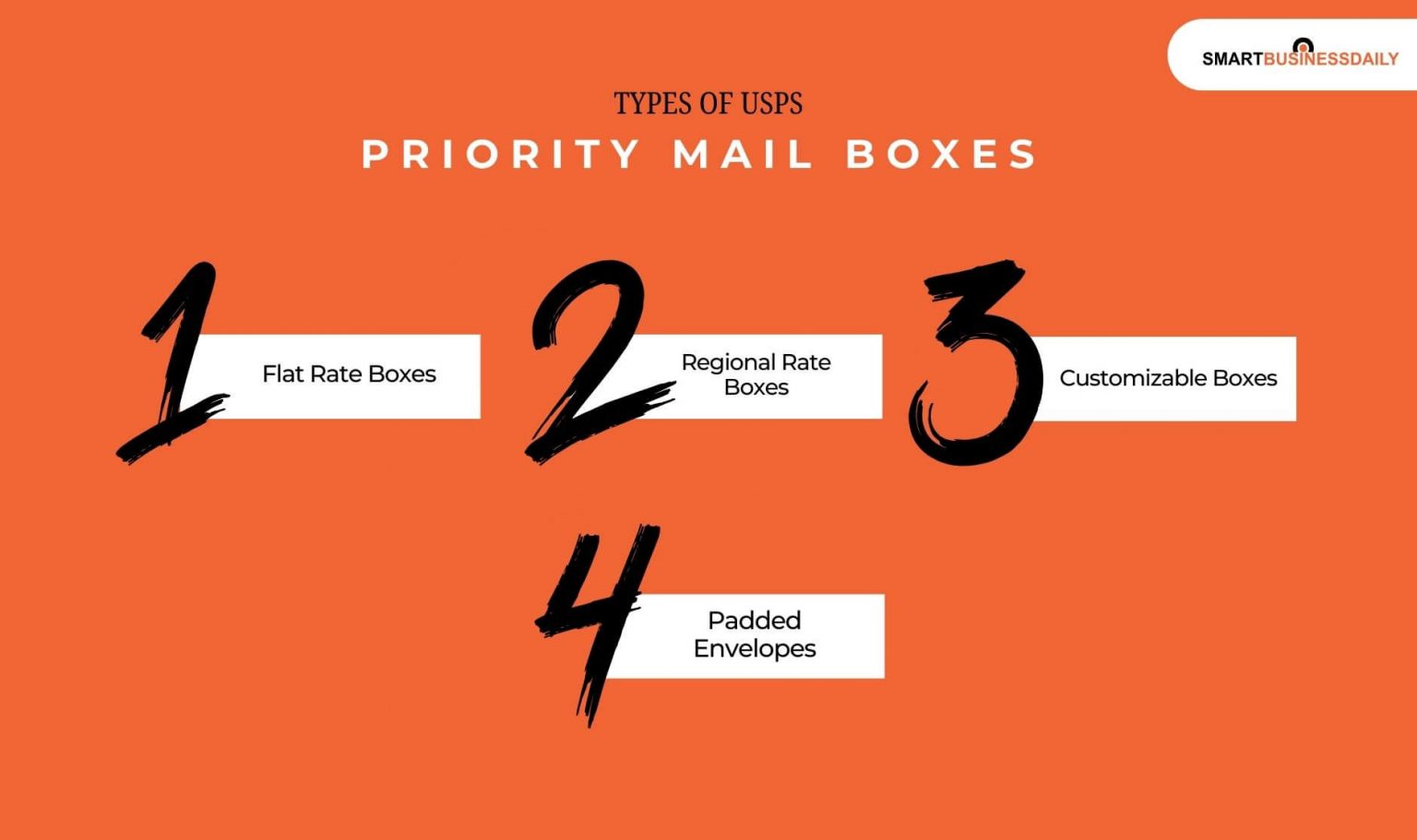 USPS Priority Mail Boxes: Shipping Made Easy