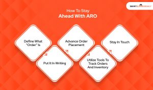 ARO Meaning Shipping: Here’s a Simplified Version