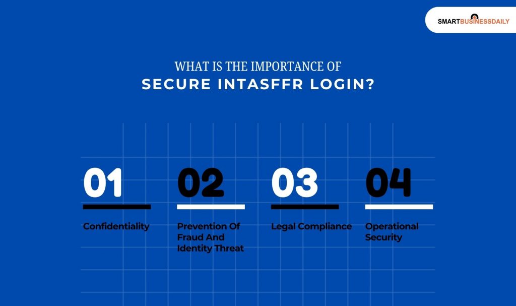 Ensure A Secure Intasffr Login With This Detailed Guide