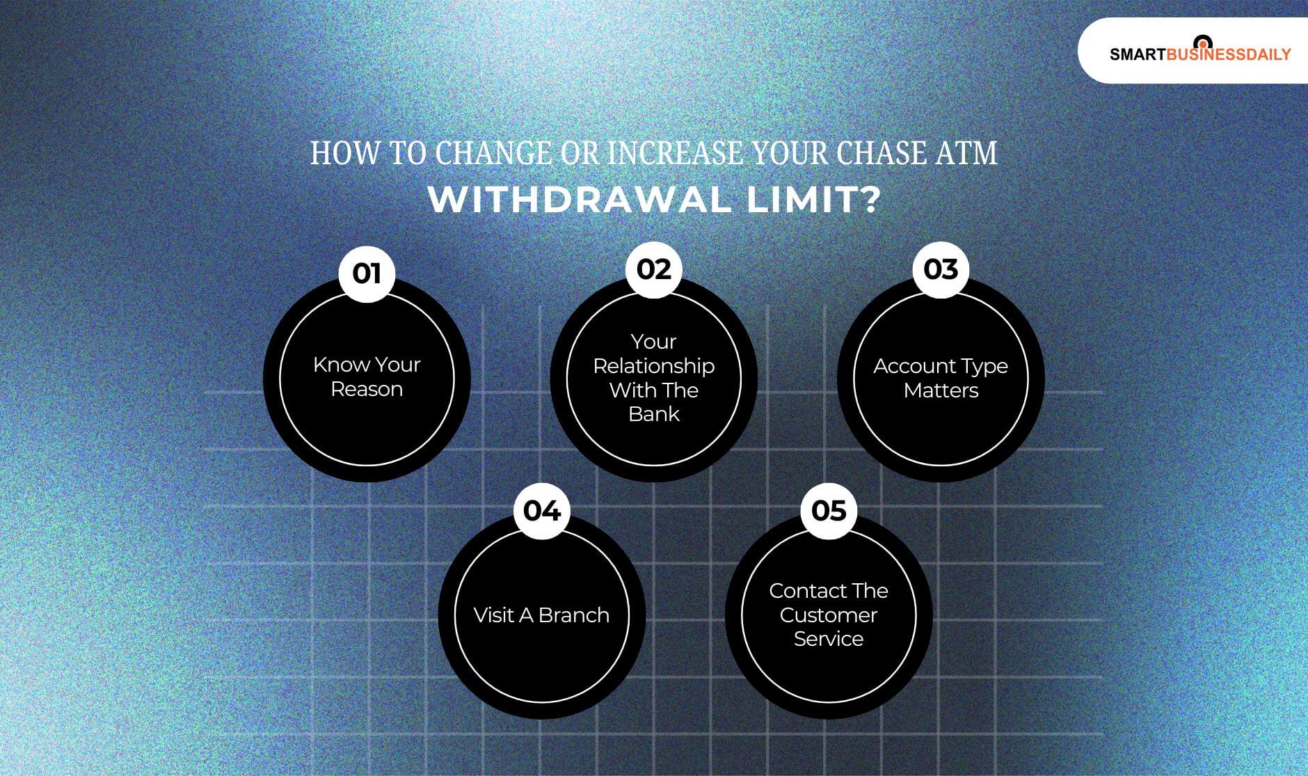 How Much Can I Withdraw From Chase ATM: A Detailed Guide