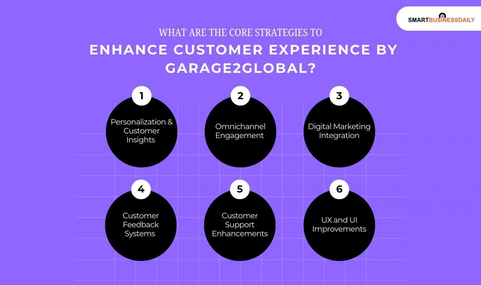 How To Enhance Customer Experience by Garage2Global?