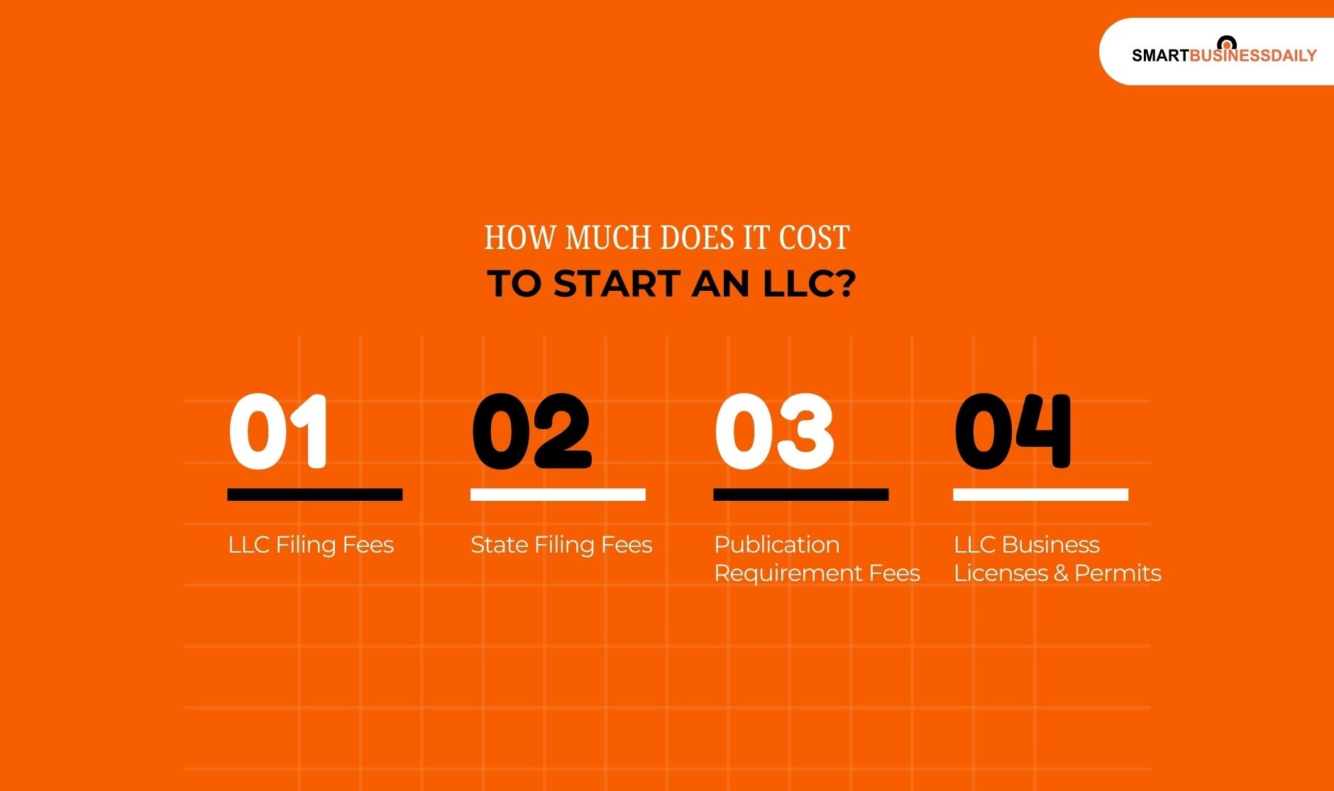 How Much Does It Cost To Start An LLC In 2026?